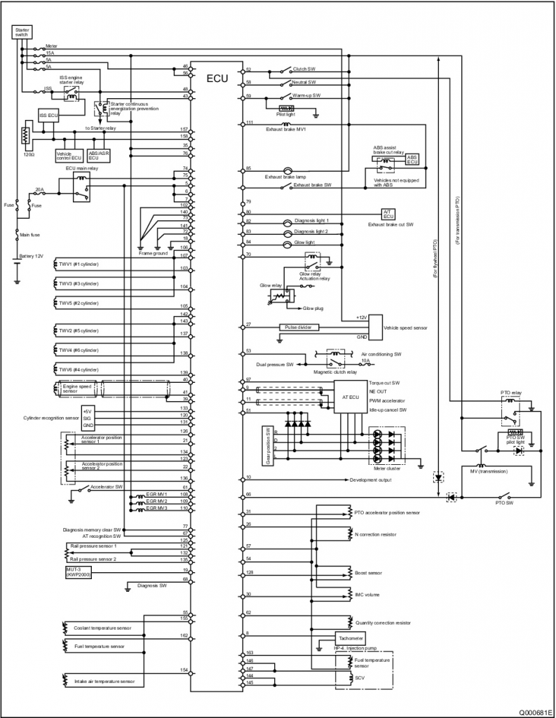 Mitsubishi Fuso Fighter 6M60 Engine Fault Codes | Truckmanualshub.com